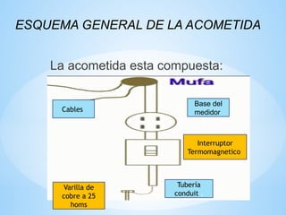 Acometida Electrica para uso residencial y comercial | PPTX