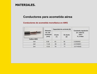 Acometidas electricas e instalaciones de medidores en baja | PDF