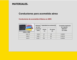Acometidas electricas e instalaciones de medidores en baja | PDF