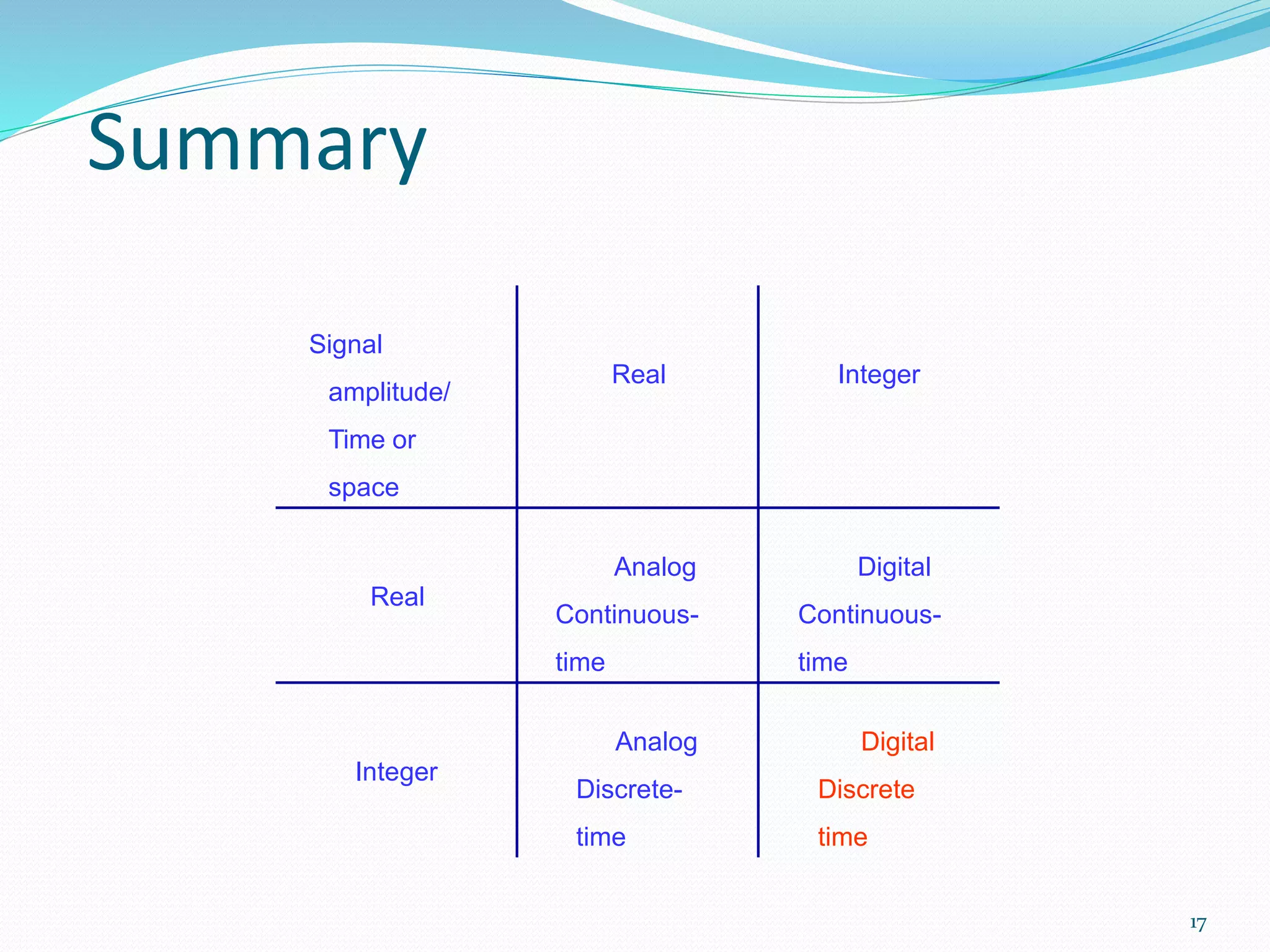 Introduction of communication system_Unit-I Part 2.pptx