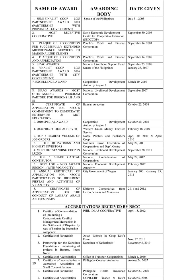 Commitment for Cooperative | DOC