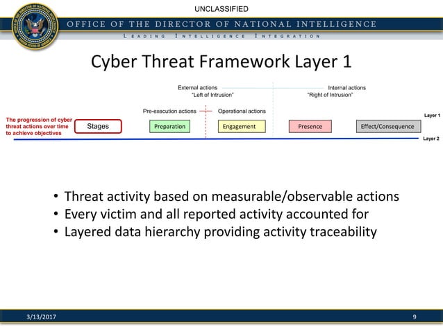 Cyber Threat Intelligence Integration Center -- ONDI | PPT