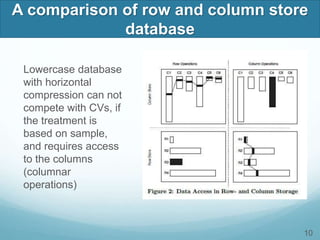 A Common Database Approach for OLTP and OLAP Using an In-Memory Column Database | PPT