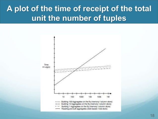 A Common Database Approach For Oltp And Olap Using An In Memory Column Database Ppt