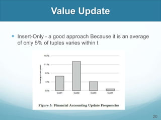 A Common Database Approach for OLTP and OLAP Using an In-Memory Column Database | PPT
