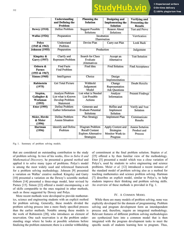 A common model for problem solving and program development.pdf