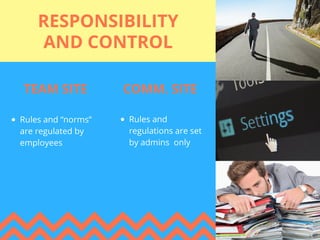 The difference between communication and team site in SharePoint | PDF