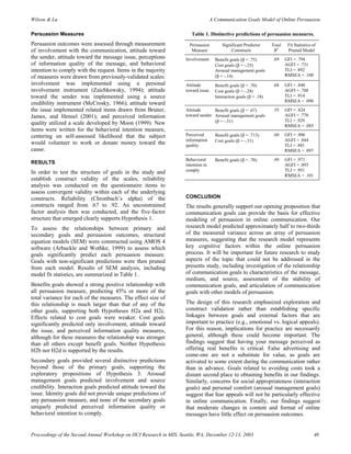 A communications goals model of online persuasion | PDF