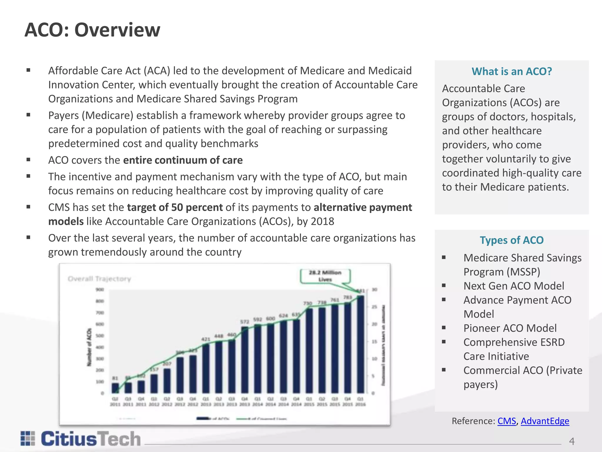 Aco Models: Maturity and Analysis | PPT