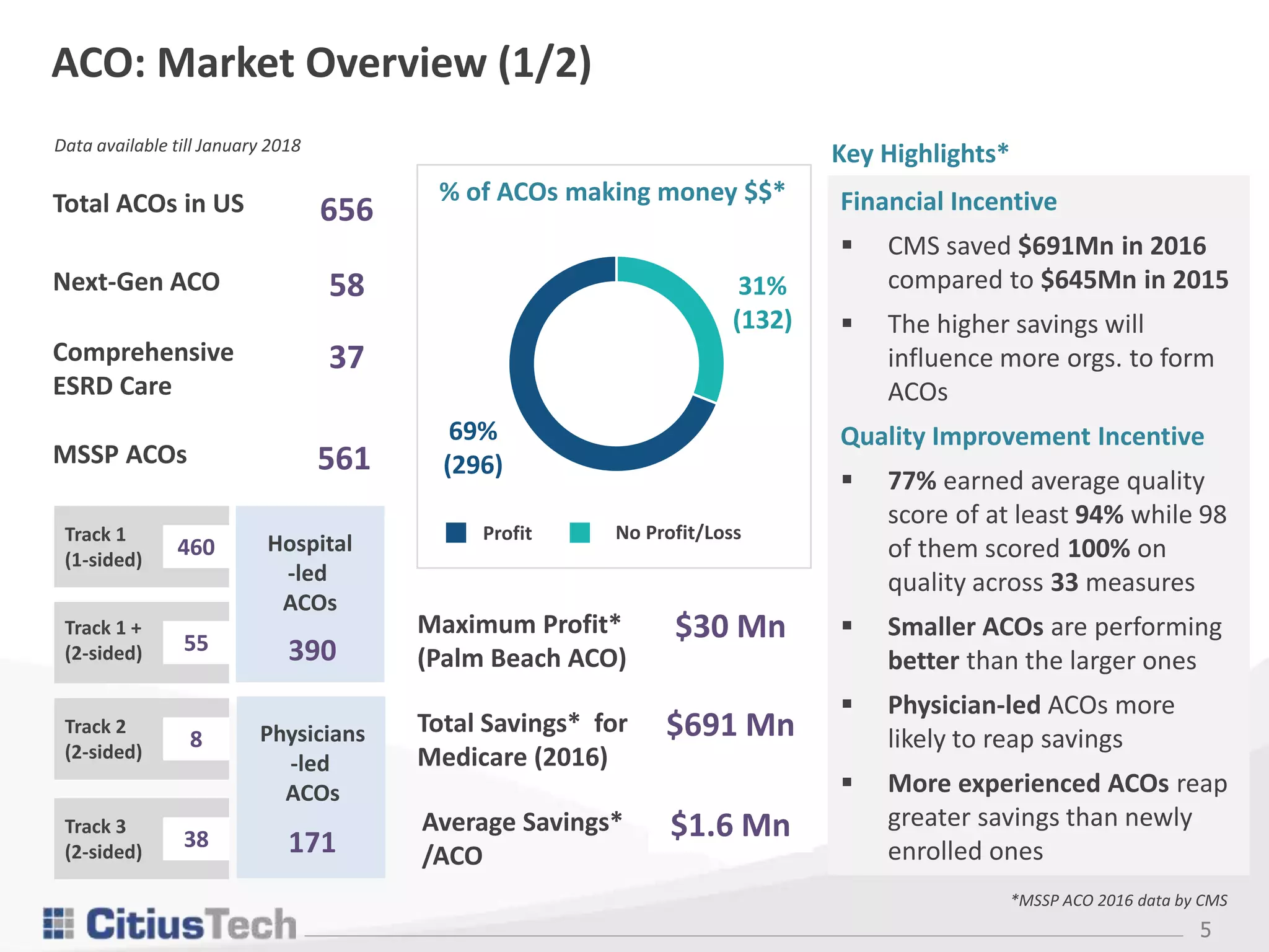 Aco Models: Maturity and Analysis | PPT