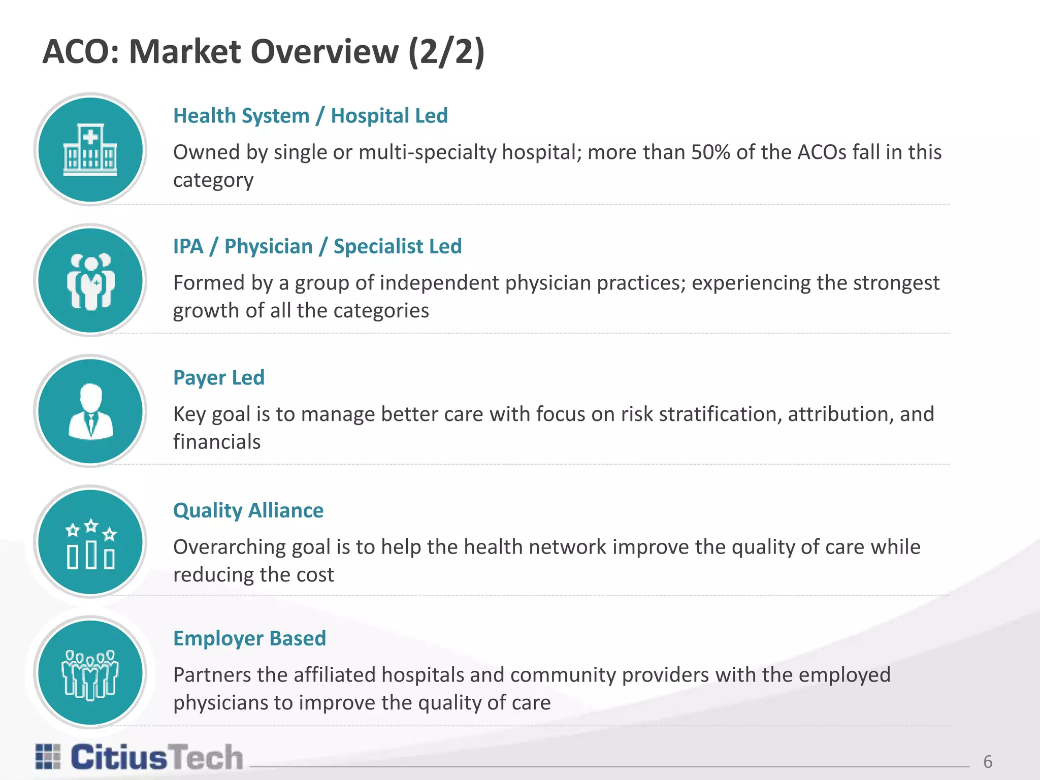 Aco Models: Maturity and Analysis | PPT