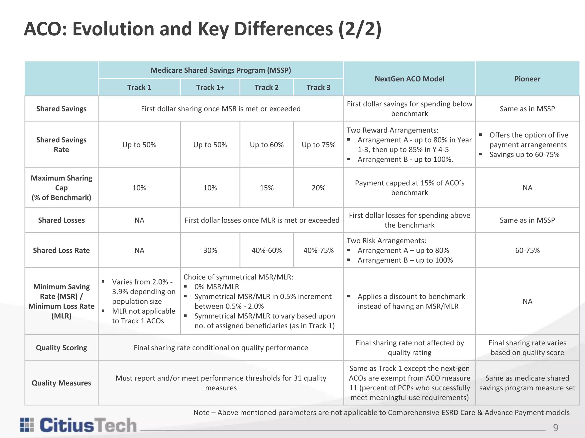 Aco Models: Maturity and Analysis | PPT