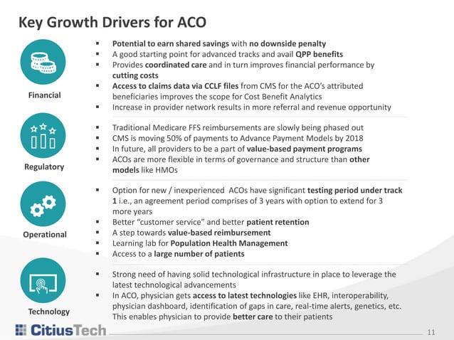 Aco Models: Maturity and Analysis | PPT
