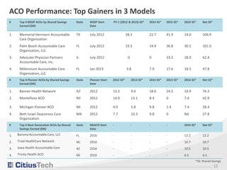 Aco Models: Maturity and Analysis | PPT