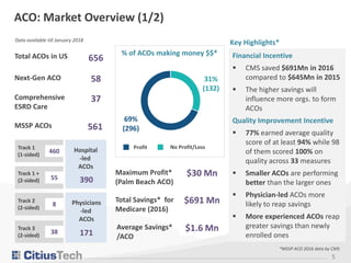 Aco Models: Maturity and Analysis | PPT
