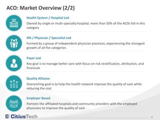 Aco Models: Maturity and Analysis | PPT
