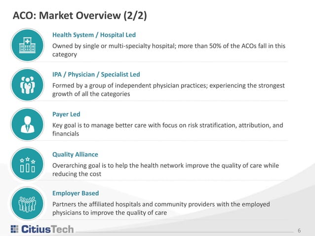 Aco Models: Maturity and Analysis | PPT