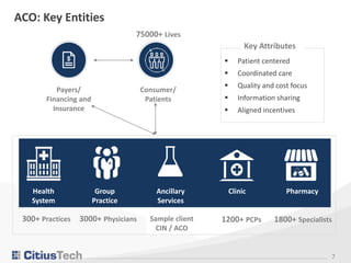 Aco Models: Maturity and Analysis | PPTX