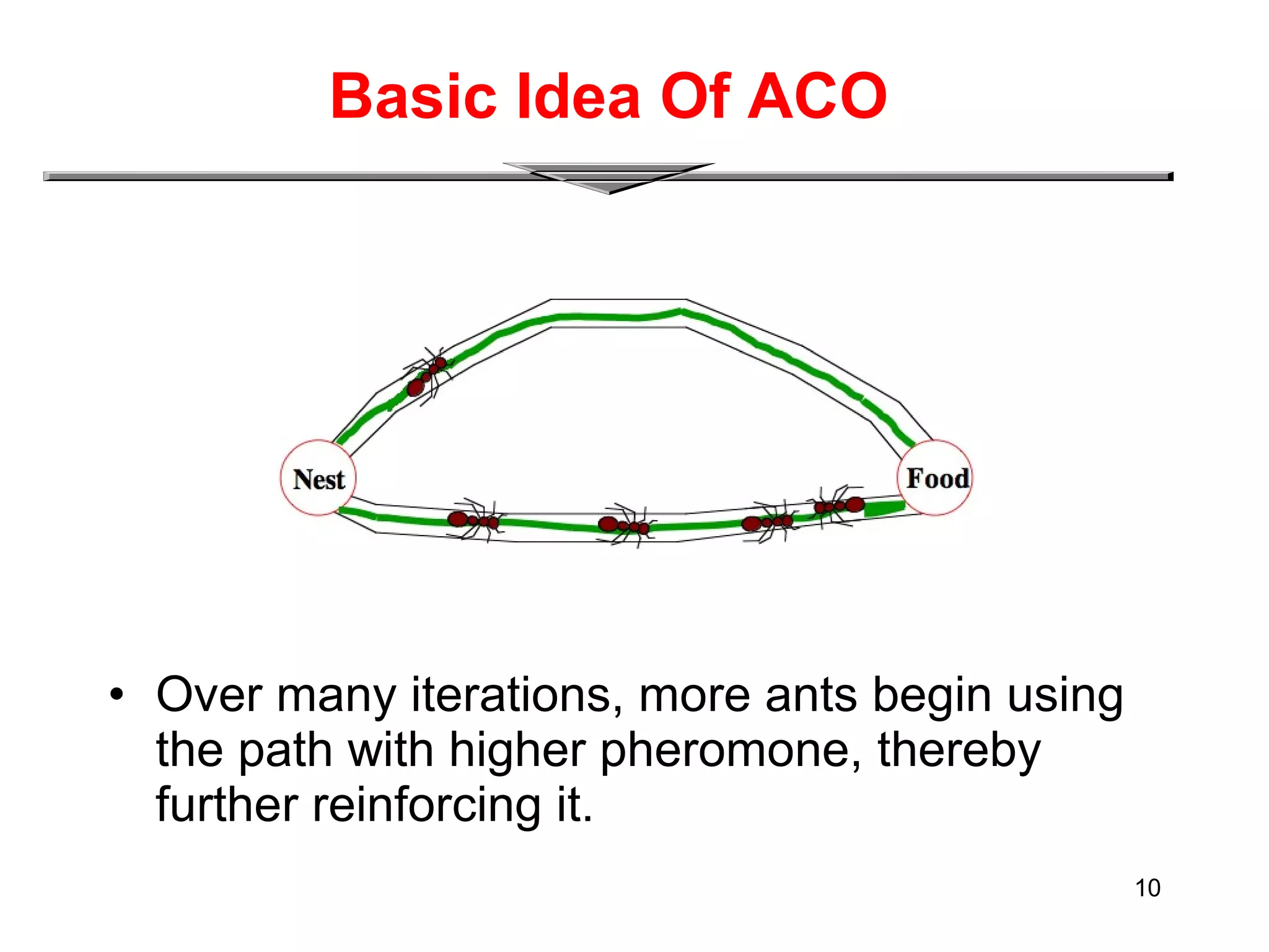Ant Colony Optimization Aco Ppt