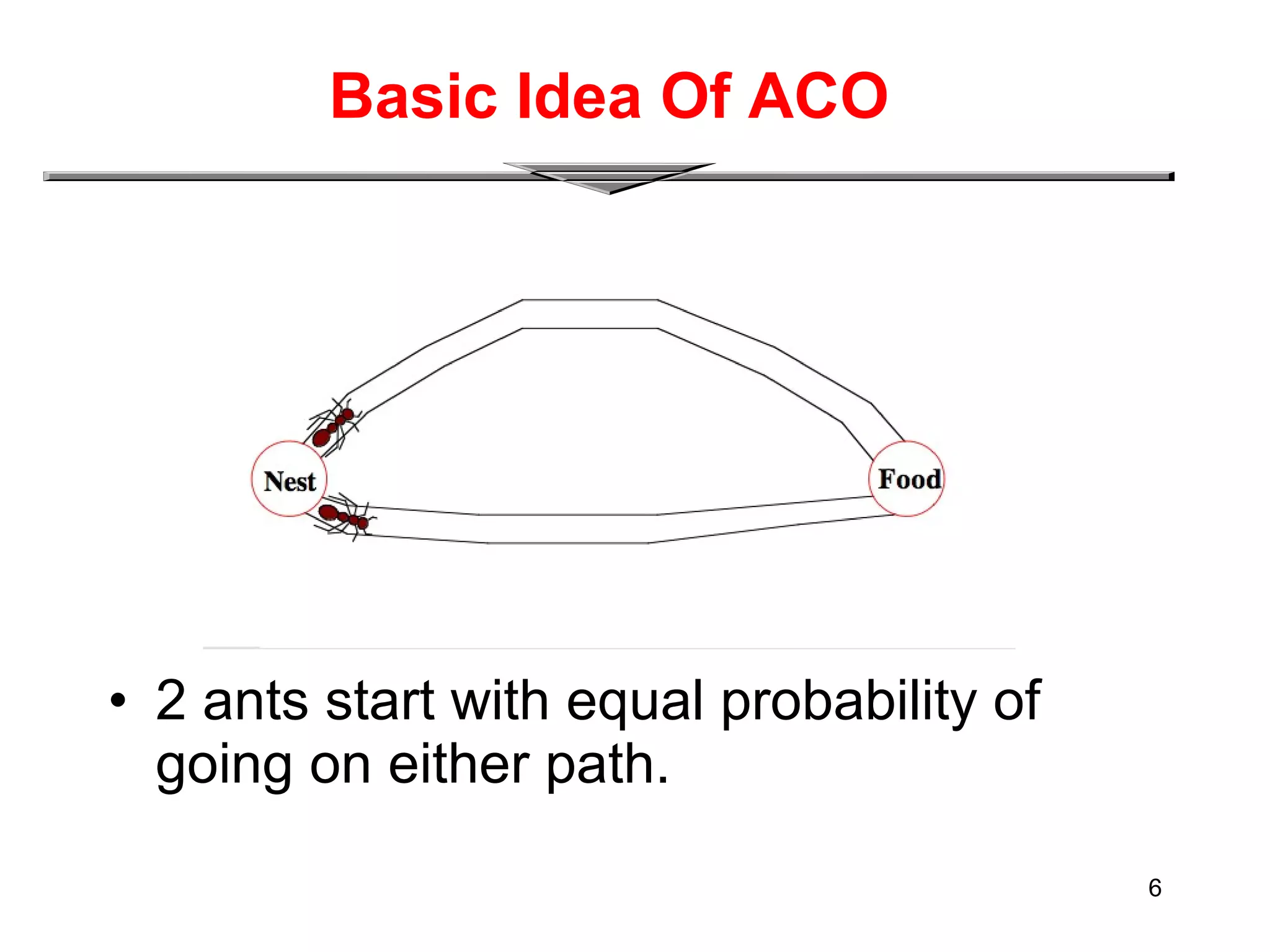 Ant Colony Optimization Aco Ppt
