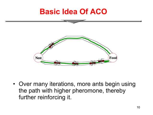 Ant Colony Optimization - ACO | PPT