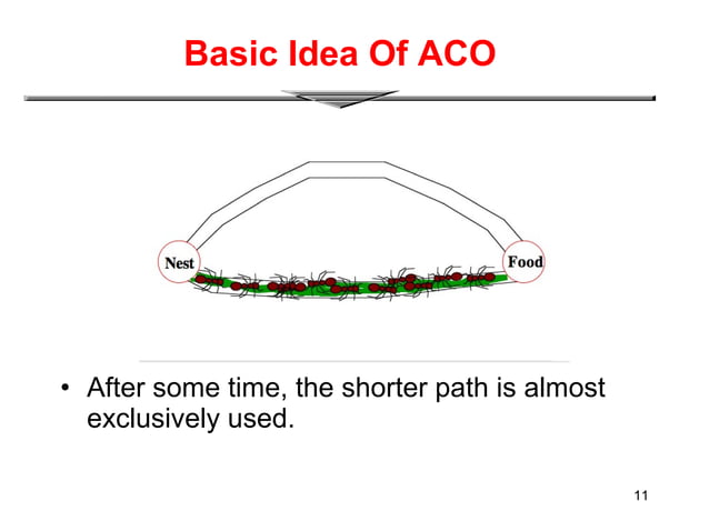 Ant Colony Optimization - ACO | PPT