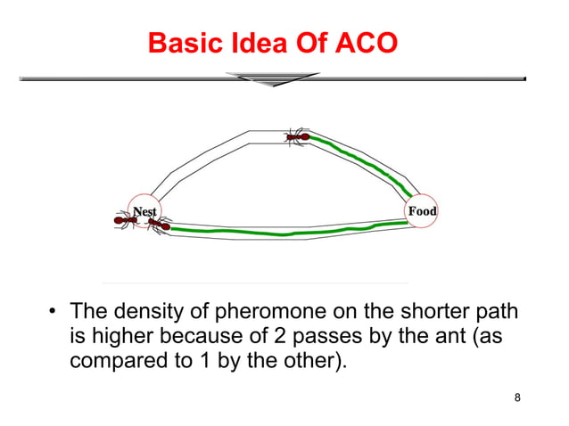 Ant Colony Optimization Aco Ppt