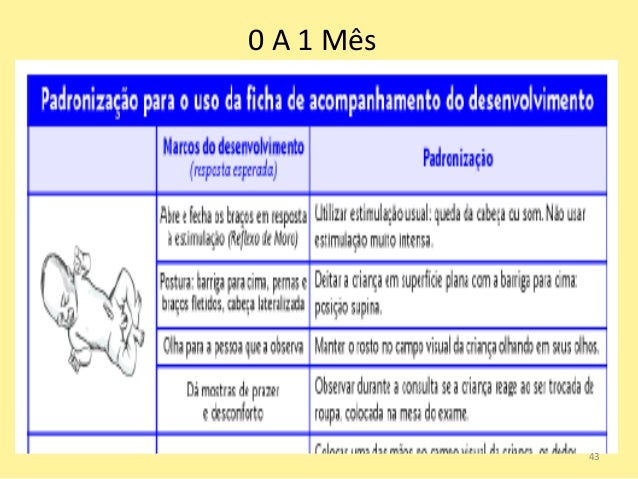 Acompanhamento Do Crescimento E Desenvolvimento Da Criança