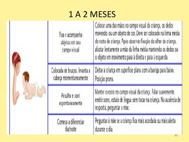 Acompanhamento Do Crescimento E Desenvolvimento Da Criança