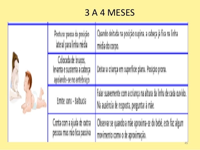 Acompanhamento Do Crescimento E Desenvolvimento Da Criança