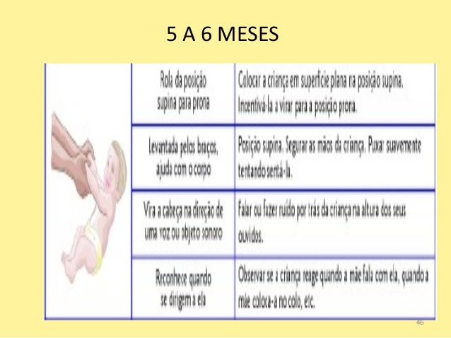 Acompanhamento Do Crescimento E Desenvolvimento Da Criança