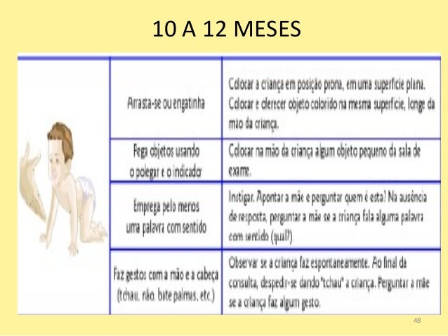 Acompanhamento Do Crescimento E Desenvolvimento Da Criança