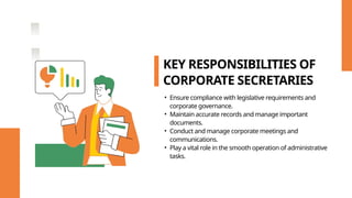 A Company Secretary Represents a Key Role in Any Business.pptx