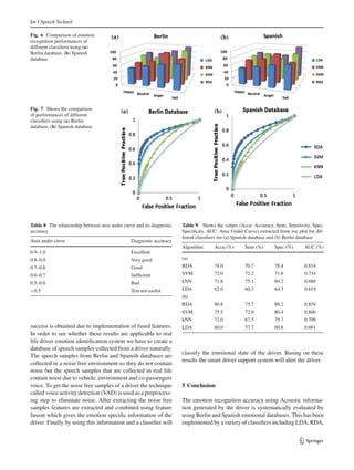 A comparative analysis of classiﬁers in emotion recognition thru acoustic features | PDF