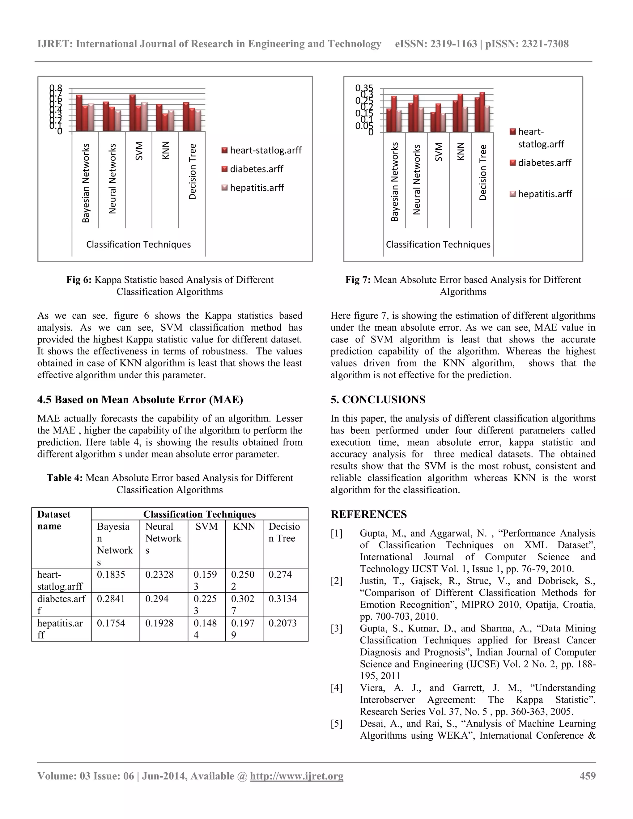 A comparative analysis of classification techniques on medical data sets | PDF