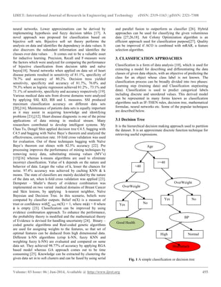 A comparative analysis of classification techniques on medical data sets | PDF
