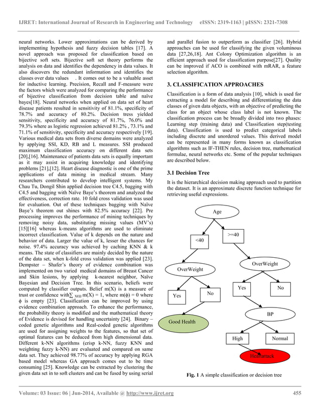 A comparative analysis of classification techniques on medical data ...
