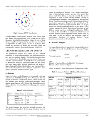 A comparative analysis of classification techniques on medical data sets | PDF
