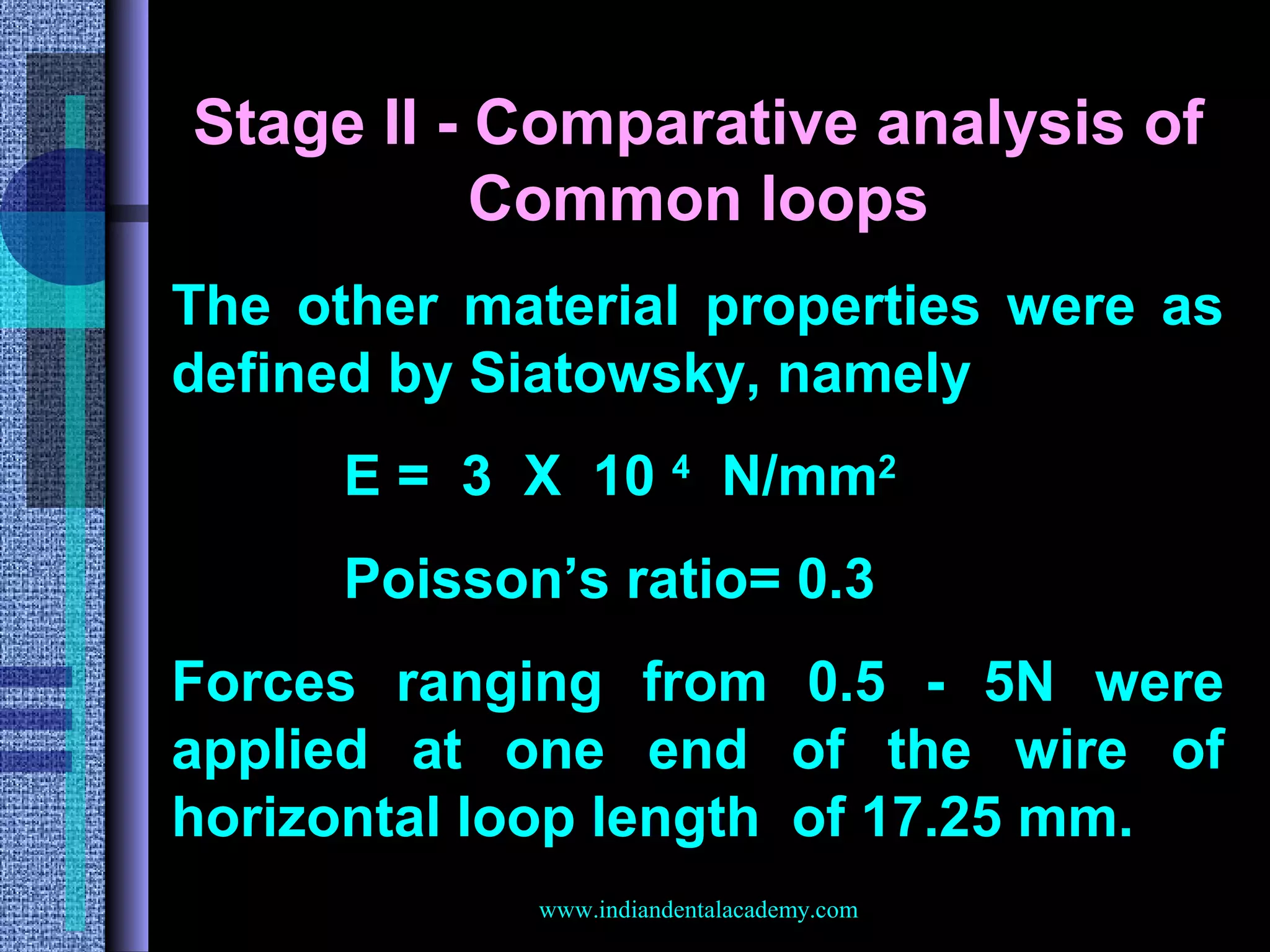 A Comparative Analysis Of Commonly Used Retraction Loops Ppt