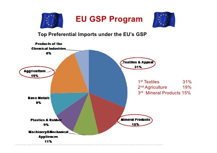 A comparative analysis of eu an us gsp policies in egypt volkan emre