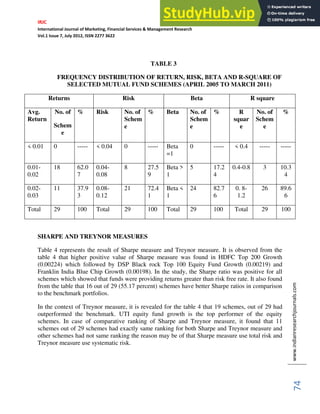 A COMPARATIVE ANALYSIS OF MUTUAL FUND SCHEMES IN INDIA | PDF