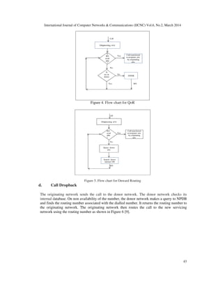 A comparative analysis of number portability routing schemes | PDF | Computer Networking | Computing