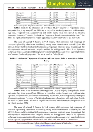 A Comparative Analysis Of Print Vs. Online News Media Parveen | PDF