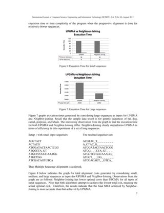 A COMPARATIVE ANALYSIS OF PROGRESSIVE MULTIPLE SEQUENCE ALIGNMENT ...