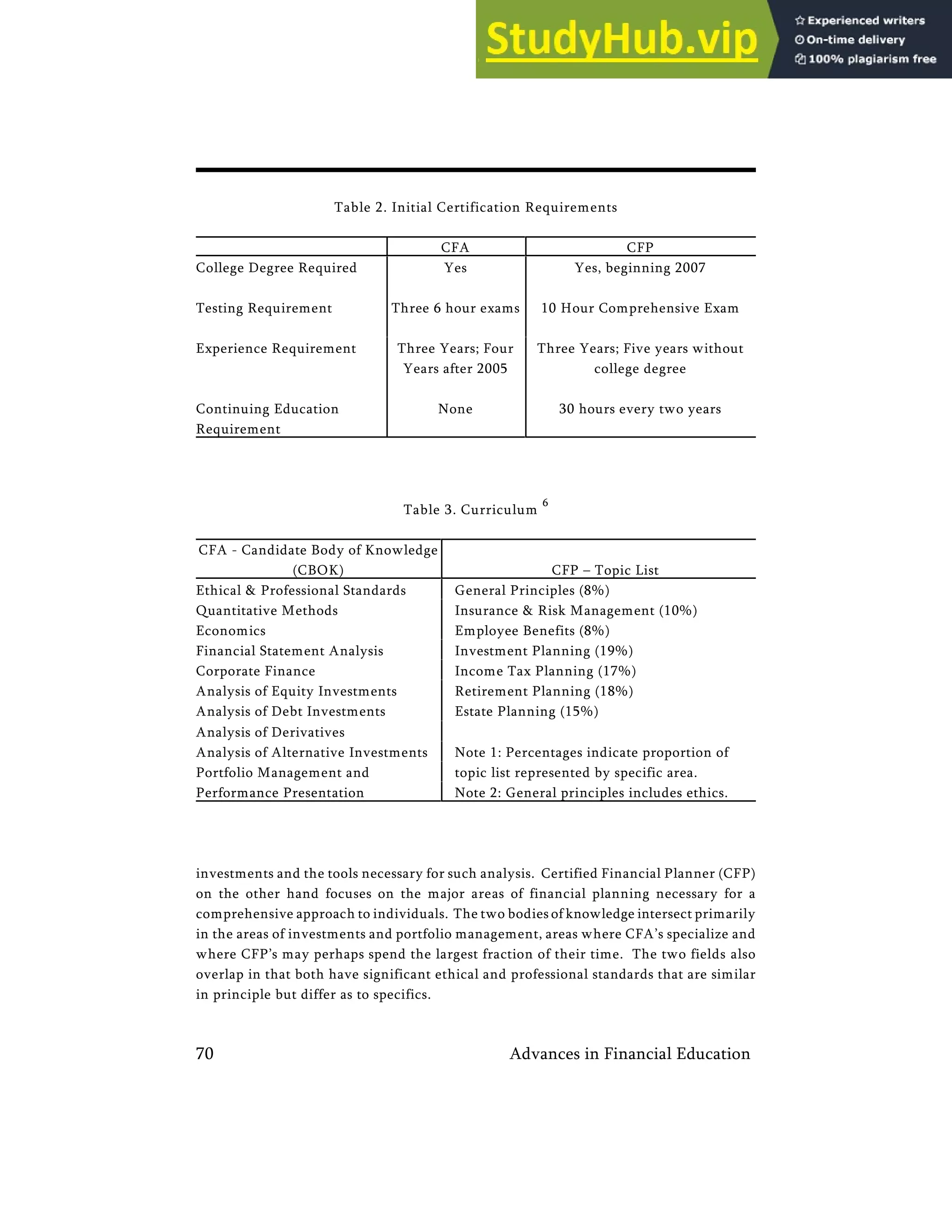 A Comparative Analysis Of The CFA And CFP Designations | PDF