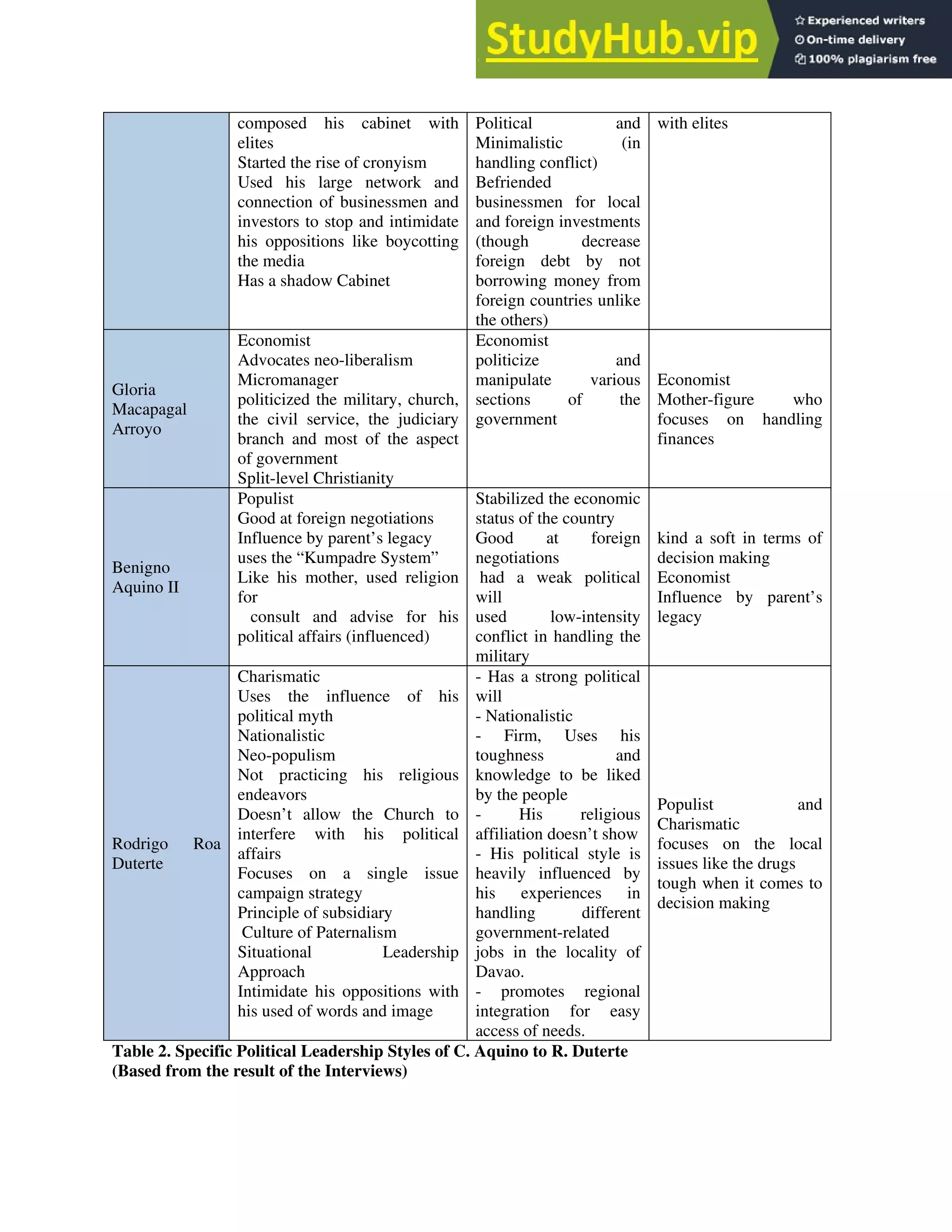 A Comparative Analysis On The Political Leadership Style Of The ...