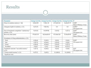 A comparative assessment of intranasal and oral | PPTX