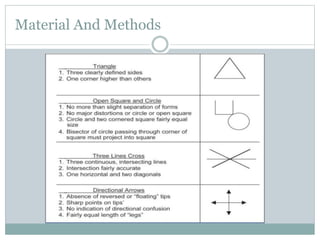 A comparative assessment of intranasal and oral | PPTX