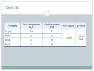 A comparative assessment of intranasal and oral | PPTX