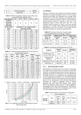 A comparative evaluation on the properties of hma with variations in aggregate gradation of ...